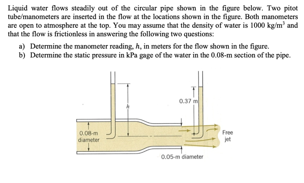 SOLVED: Liquid water flows steadily out of the circular pipe shown in ...