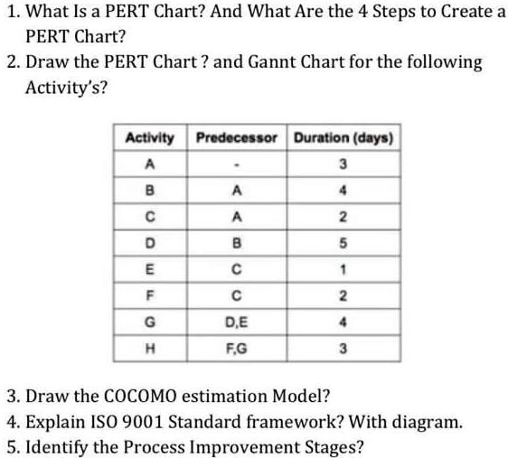 1. What Is a PERT Chart? And What Are the 4 Steps to Create a PERT Chart? 2. Draw the PERT Chart ...