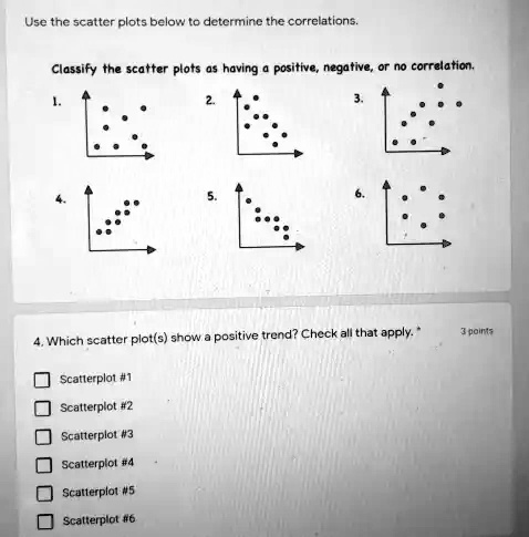 SOLVED: Use the scatter plots below to determine the correlations ...