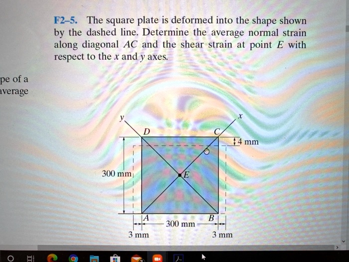 SOLVED: F2-5. The square plate is deformed into the shape shown by the dashed line. Determine ...