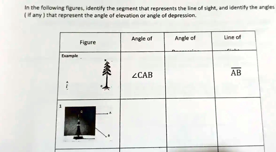 SOLVED: In the following figures, identify the segment that represents the line of sight, and ...
