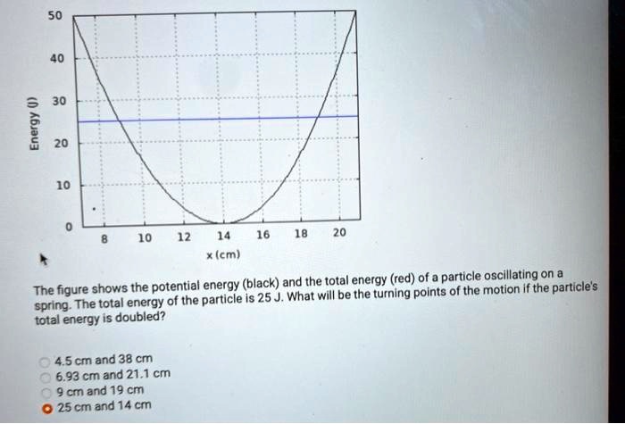 SOLVED: Energy (WJi > (black) and the total energy (red) of a particle ...