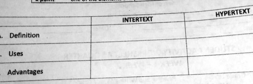 SOLVED: Fill out the figure below with the differences of intertext and ...