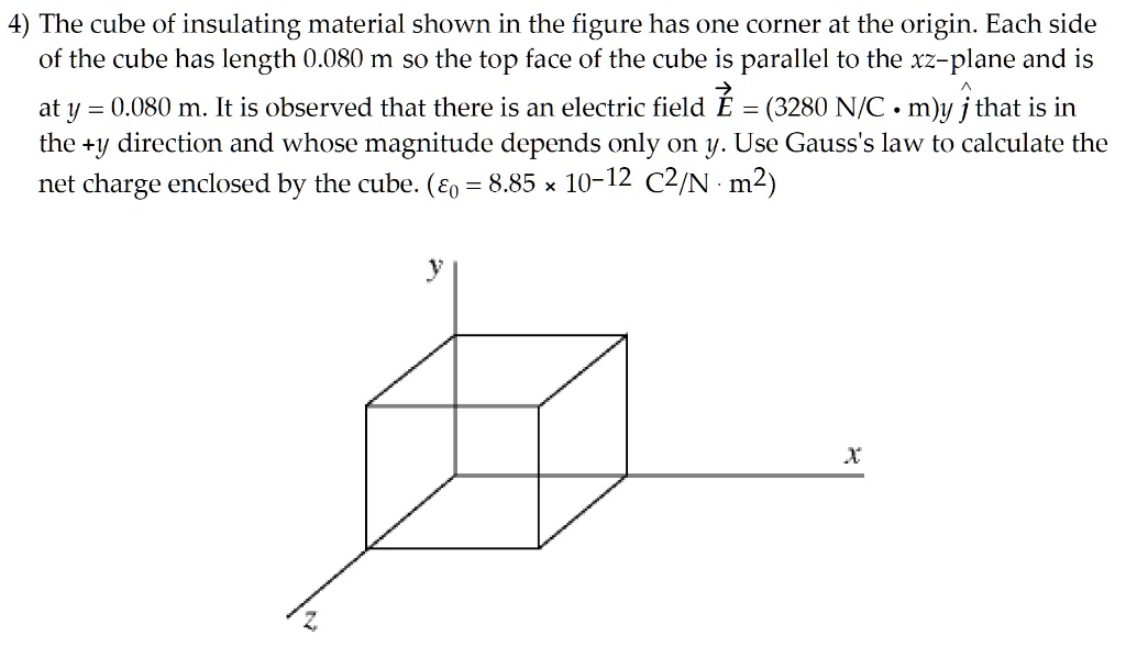 SOLVED: The cube of insulating material shown in the figure has one corner at the origin. Each ...