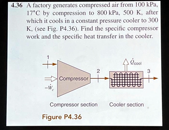 436 a factory generates compressed air from 100 kpa 17c by compression ...