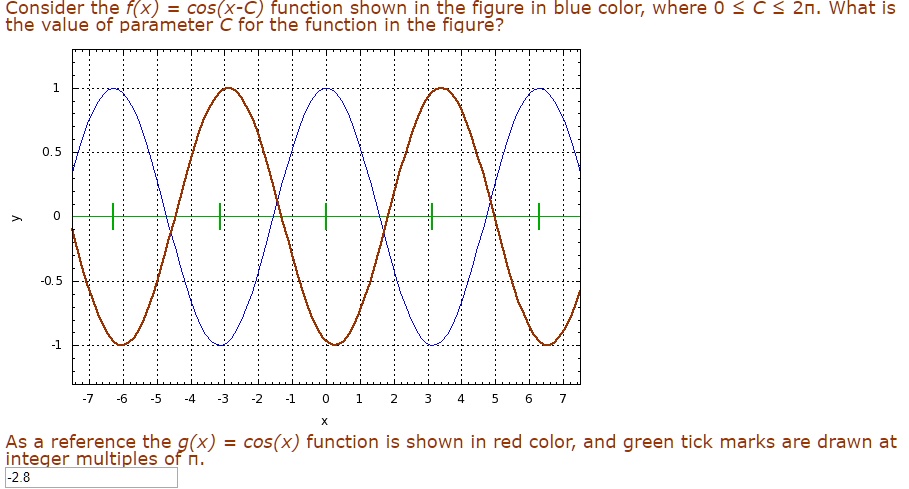 SOLVED: Consider the f(x) cos(x-C) function shown in the figure in blue color. Where 0