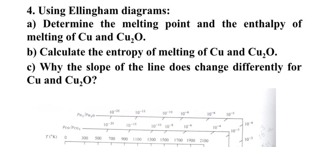 SOLVED: 4. Using Ellingham diagrams: 4) Determine the melting point and the enthalpy of melting ...