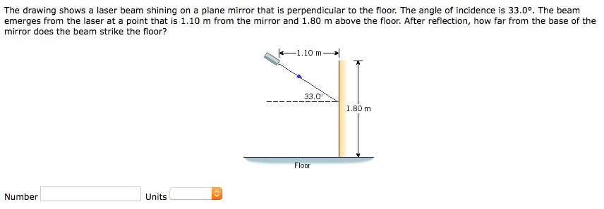 SOLVED: The drawing shows a laser beam shining on a plane mirror that ...