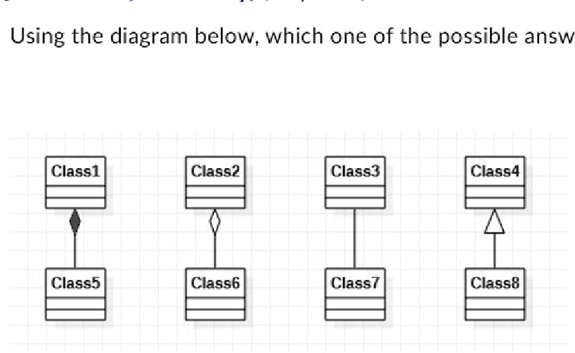 Using the diagram below, which one of the possible answ Class1 Class2 ...