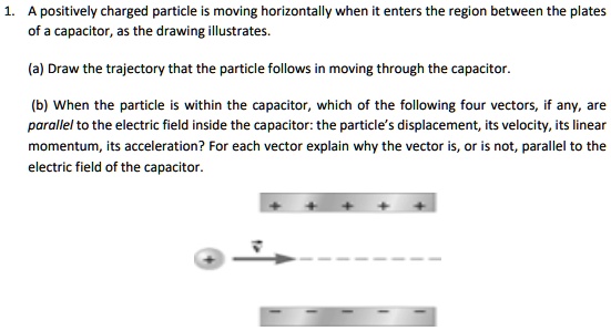 positively charged particle moving horizontally when enters the region ...