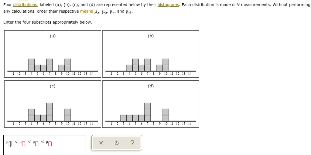 Four distributions, labeled (a), (b), (c), and (d) are represented ...