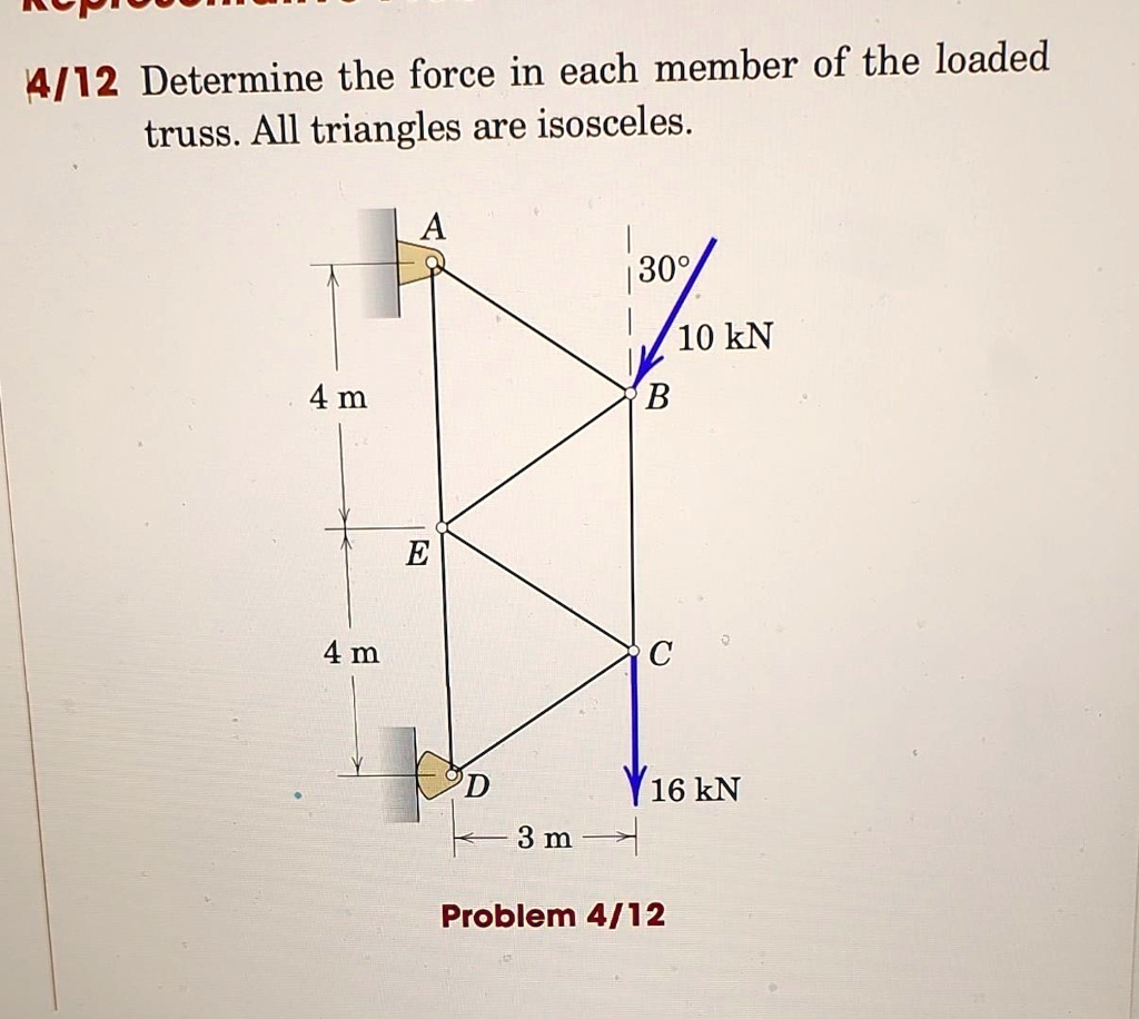 4/12 Determine the force in each member of the loaded truss. All ...