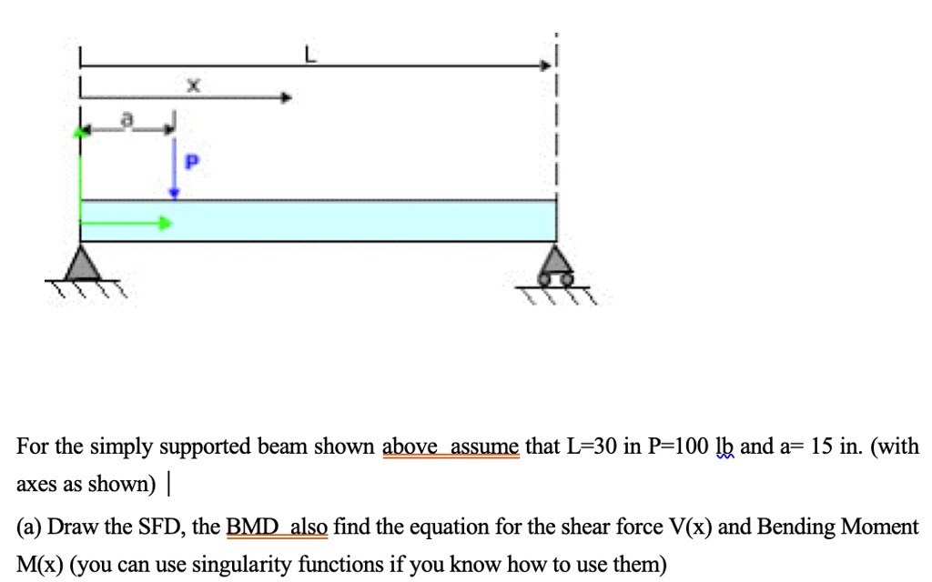 SOLVED: 'SFD = Shear Force Diagram, BMD = Bending moment diagram. Please answer will full ...