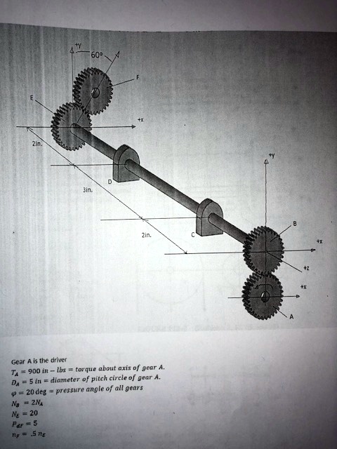 SOLVED: Determine total bearing reactions in the X and Y directions and ...