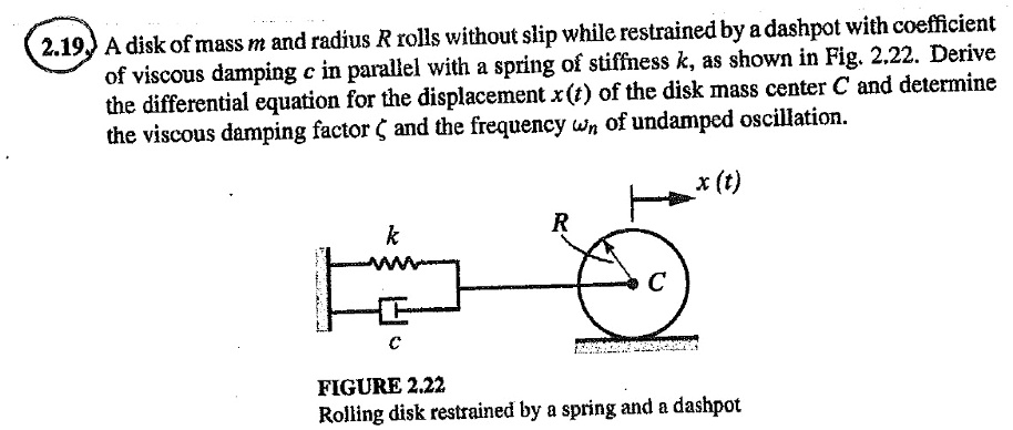 2.19, A disk of mass m and radius R rolls without slip while restrained ...