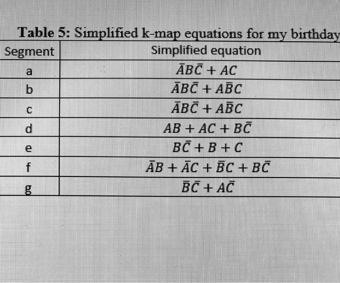 SOLVED: Can you build a circuit using a seven-segment simplified ...