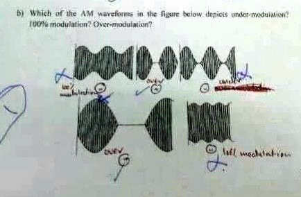 SOLVED: Which of the AM waveforms in the figure below depicts under ...