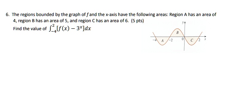 SOLVED: The regions bounded by the graph of f and the x-axis have the ...