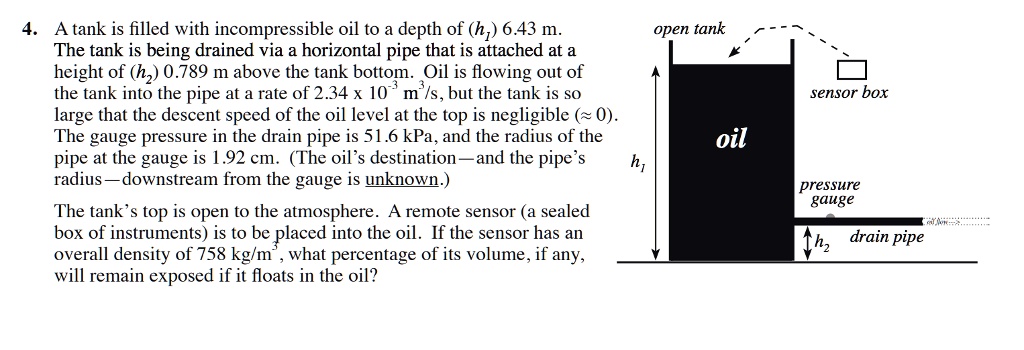 SOLVED: A tank is filled with incompressible oil to a depth of (hj) 6. ...