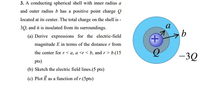 SOLVED: 3. A conducting spherical shell with inner radius and outer radius has positive point ...