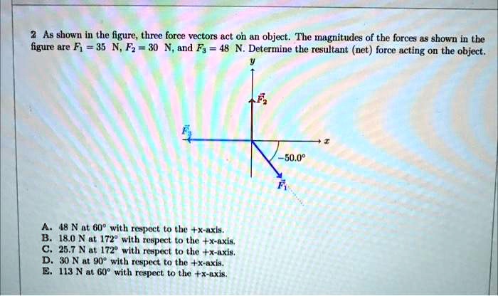 Solved As Shown In The Figure Three Force Vectors Act On An Object