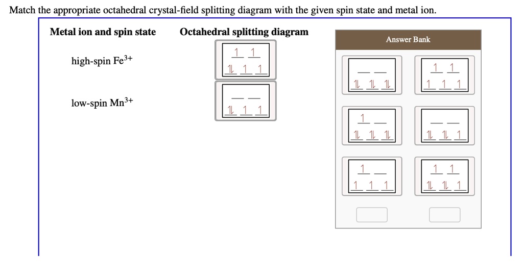 Match the appropriate Octahedral crystal-field splitting diagram with the given spin state and ...