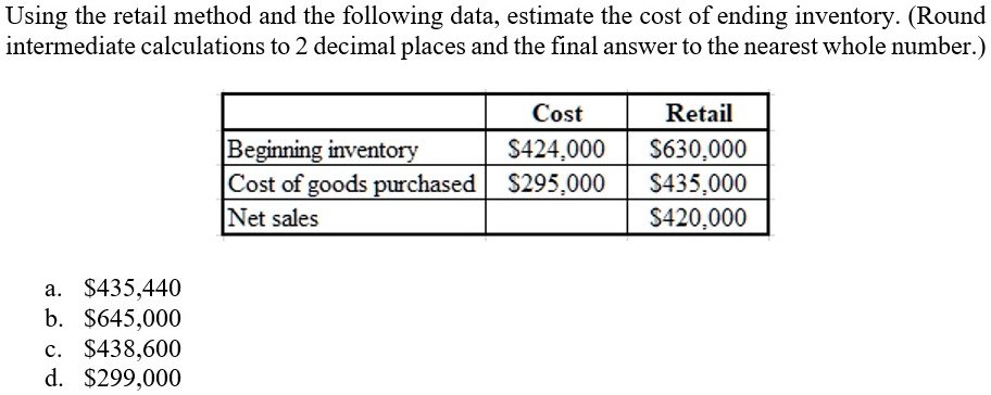 Solved Using The Retail Method And The Following Data Estimate The 2073