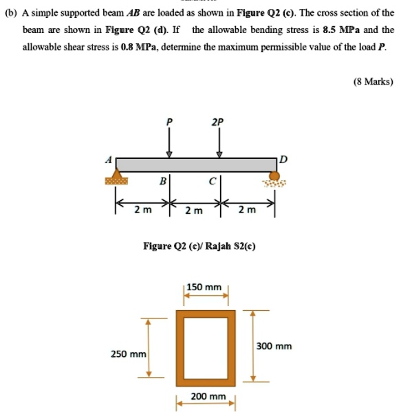 SOLVED: b) A simple supported beam AB are loaded as shown in Figure Q2 (c. The cross section of ...