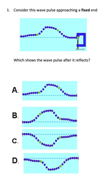 consider this wave pulse approaching fixed end which shows the wave ...