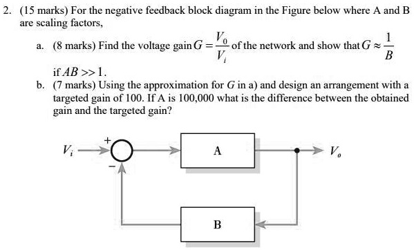 SOLVED: For the negative feedback block diagram in the Figure below ...