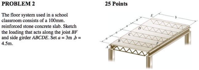 PROBLEM 2 25 Points The floor system used in a school...