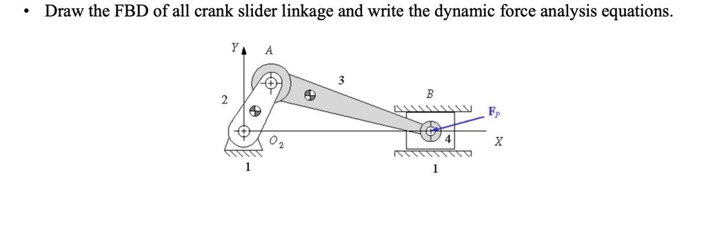 SOLVED: Draw the FBD of all crank slider linkage and write the dynamic ...