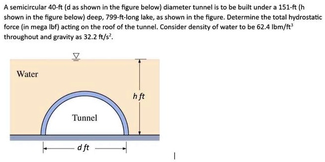 SOLVED: A semicircular 40-ftd as shown in the figure below diameter ...