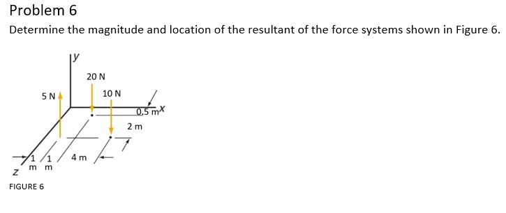 Problem 6 Determine the magnitude and location of the resultant of the force systems shown in ...