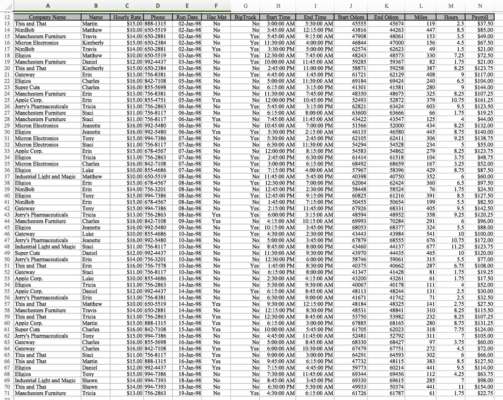 instructions based on the data in the worksheet below convert the data ...