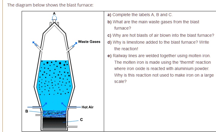 SOLVED: The diagram below shows the blast furnace: a) Complete the ...