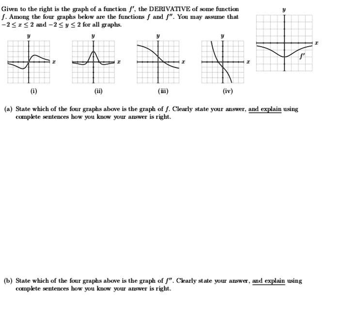 Given to the right is the graph of function f'. The derivative of some function f. Among the ...