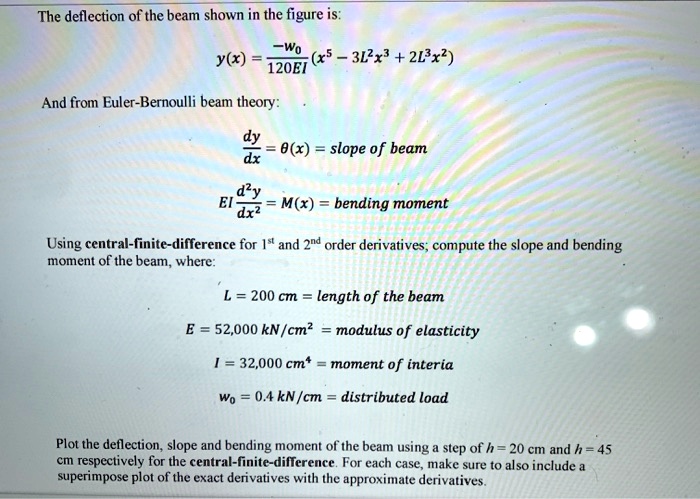 Solved The Deflection Of The Beam Shown In The Figure Is And From