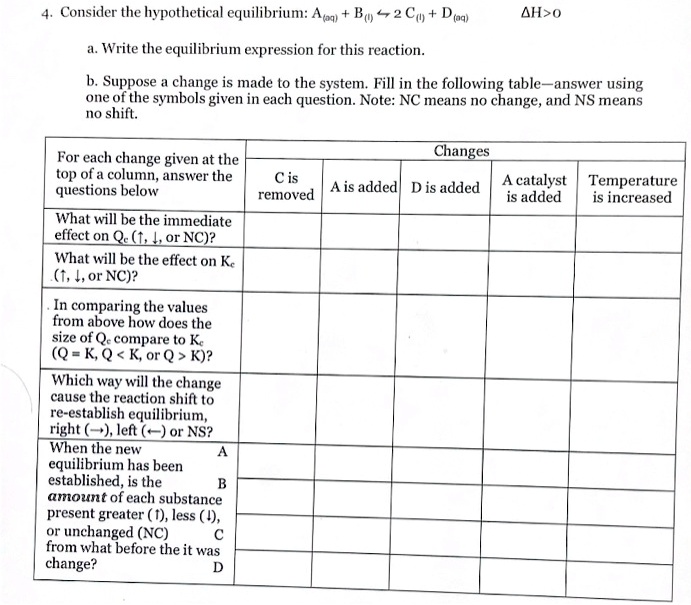 SOLVED: Consider the hypothetical equilibrium: Apa' Bo Cu) Daq) Write the equilibrium expression ...