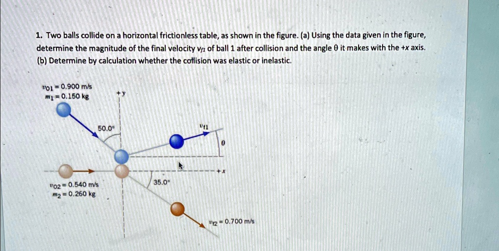 two balls collide on a horizontal frictionless table as shown in the ...