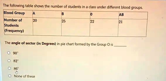 The following table shows the number of students in a class under ...