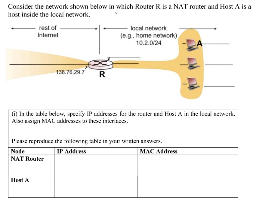 SOLVED: Consider the network shown below in which Router R is a NAT router and Host A is a host ...