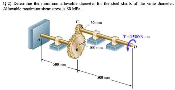 SOLVED: Please explain. Q-2: Determine the minimum allowable diameter ...