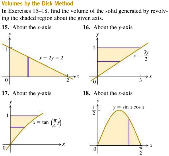 SOLVED: Volumes by the Disk Method In Exercises 15-18, find the volume of the solid generated by ...
