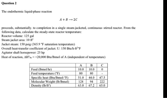 SOLVED: The endothermic liquid-phase reaction A + B2C proceeds ...