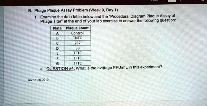 B. Phage Plaque Assay Problem (Week 9, Day 1) 1. Examine the data table ...