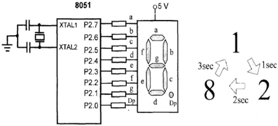 8051 05 V XTAL1 P2.7 XTAL2 P2.5 P2.4 P2.3 P2.2 P2.1 P2.0 a b c d e f Dp 1 3sec 8 2 1sec 2sec