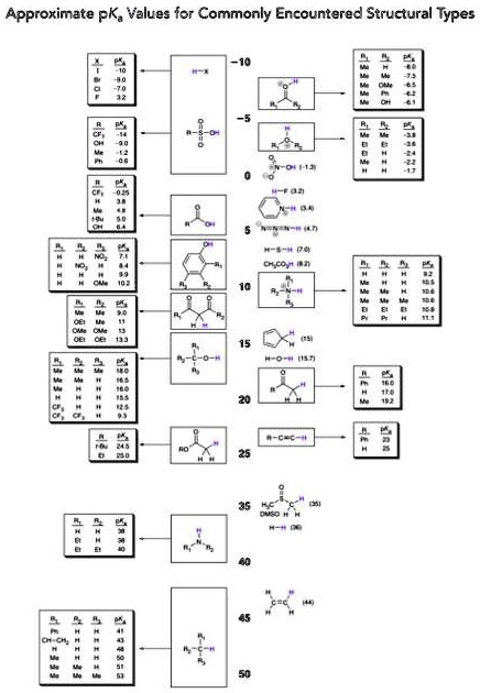 SOLVED: Approximate PK; Values for Commonly Encountered Structural Types