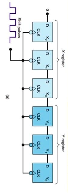 SOLVED: Texts: Register X is loaded with 101. Draw the output waveforms of each D flip-flop of Y ...