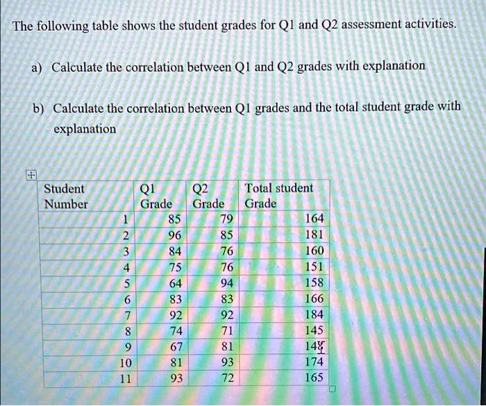 SOLVED: The following table shows the student grades for Q1 and Q2 assessment activities ...